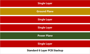 Demystifying PCB Layer Stackup: A Beginner's Guide to Multilayer PCBs ...