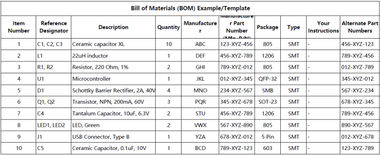 Effective Strategies for Creating and Managing BOMs in PCB Assembly ...
