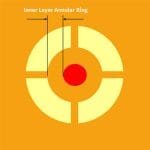 What is Annular Ring? The Ultimate Guide by JHYPCB