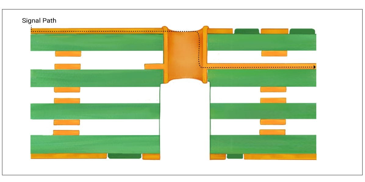 Back Drilling in PCB Manufacturing: How It Works and Its Benefits | JHYPCB